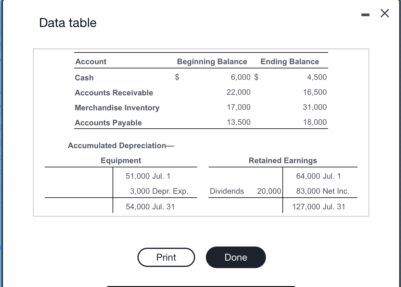 Solved Data table The accounting records of DVR Sales, | Chegg.com