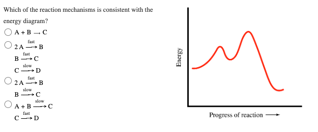 Solved Which of the reaction mechanisms is consistent with | Chegg.com