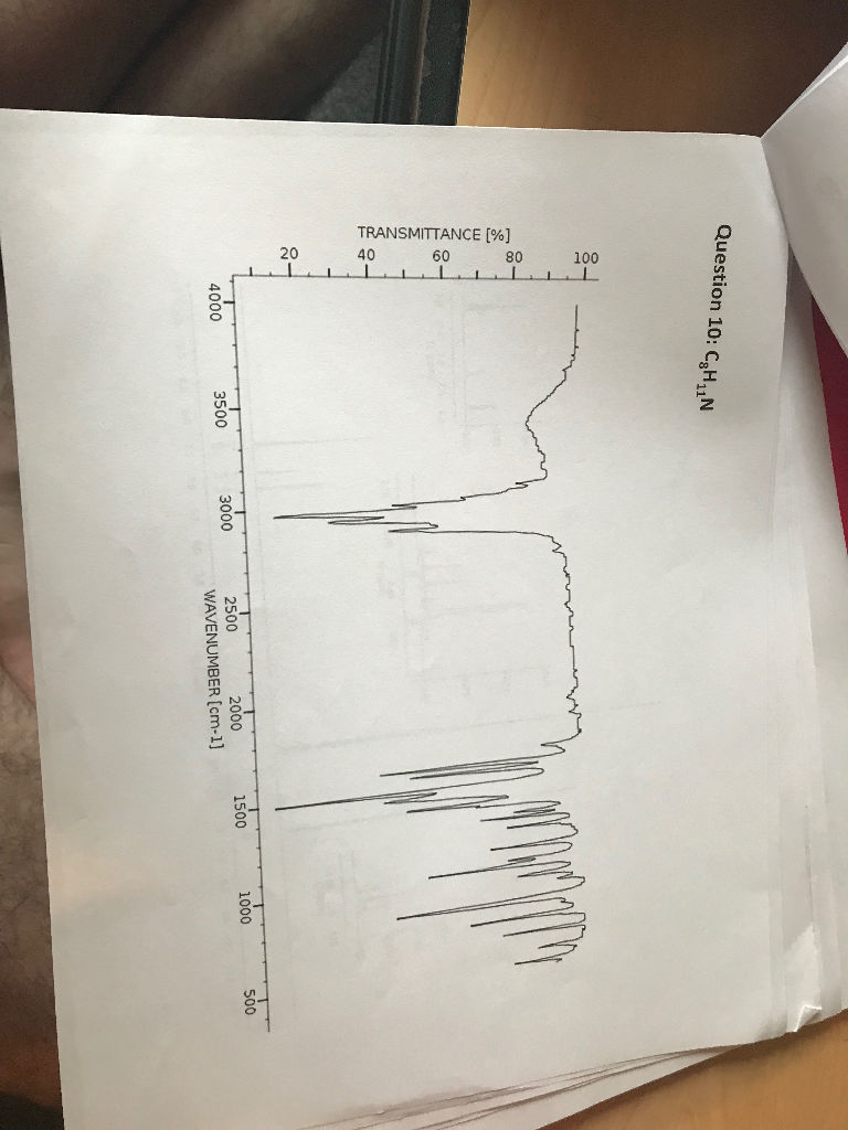 Solved Question 9: C9H10 0 2 | ㄧ ie 4000 350d 3000 2s o 2000 | Chegg.com