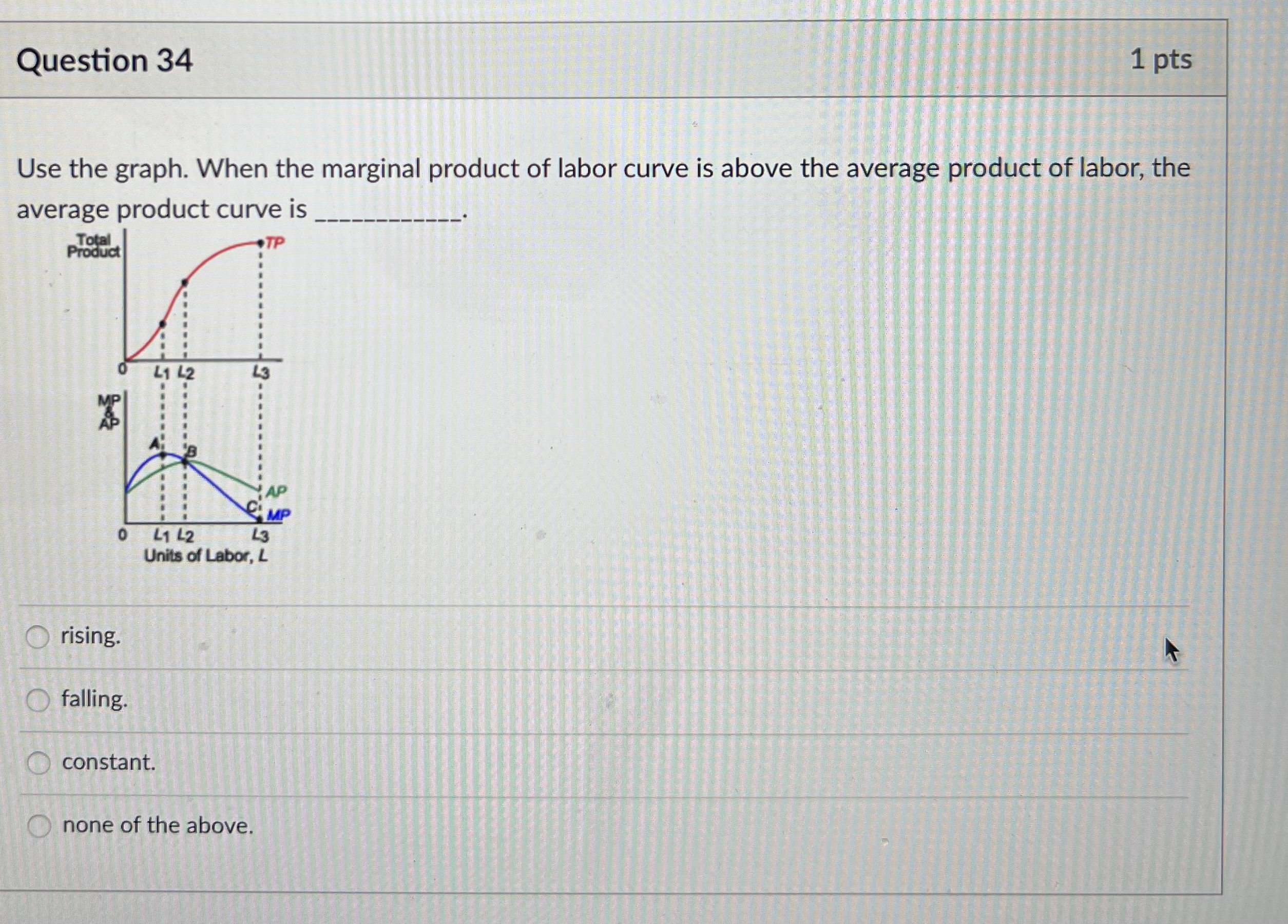 Solved Examine the graph below. The intersection of the | Chegg.com