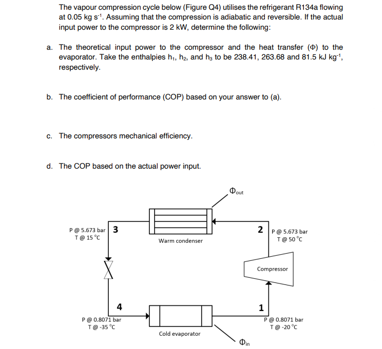 Solved The vapour compression cycle below (Figure Q4) | Chegg.com