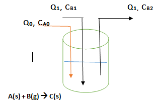 Solved The following reaction is carried out under terminal | Chegg.com