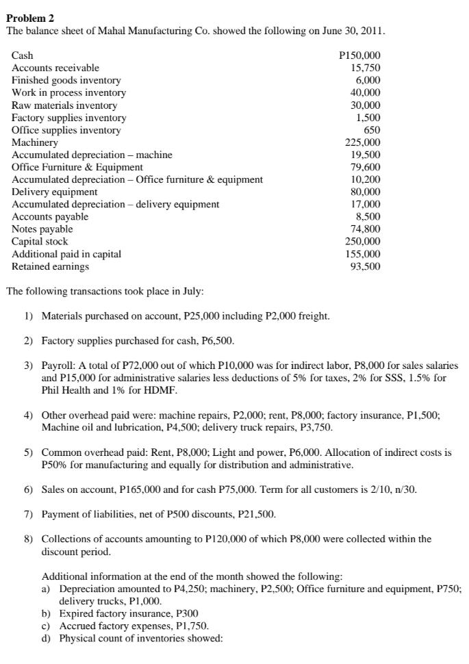 Solved Problem 2 The balance sheet of Mahal Manufacturing | Chegg.com