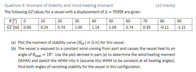 (10 marks) Question 9: Moment of Stability and Wind | Chegg.com