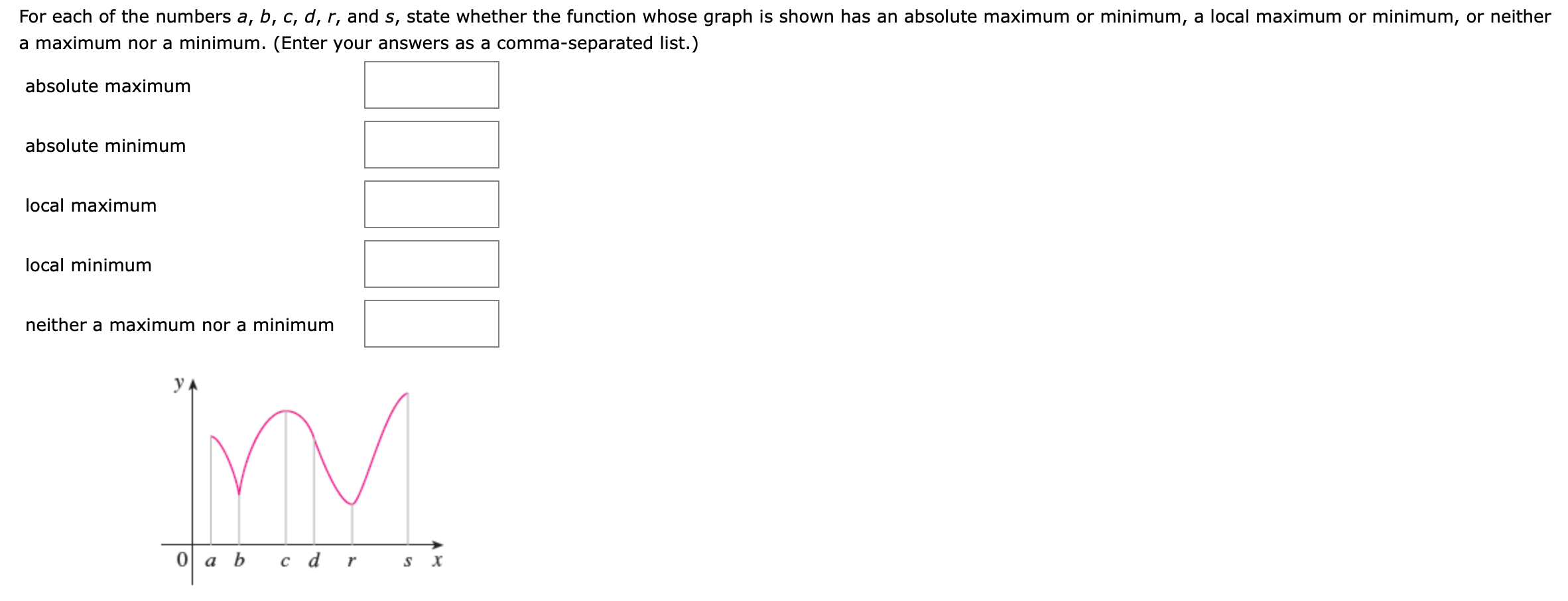 Solved For each of the numbers a, b, c, d, r, and s, state | Chegg.com