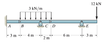 Solved What is the resultant of the distributed load with a | Chegg.com