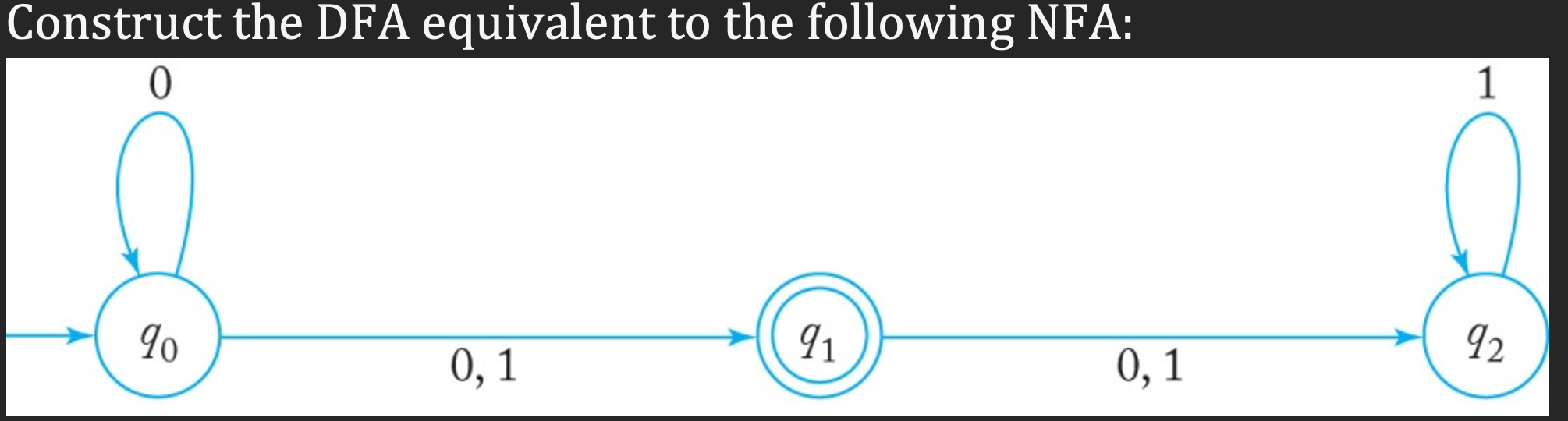 Solved Construct the DFA equivalent to the following NFA: 0 | Chegg.com