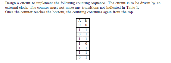 Solved Design a circuit to implement the following counting | Chegg.com