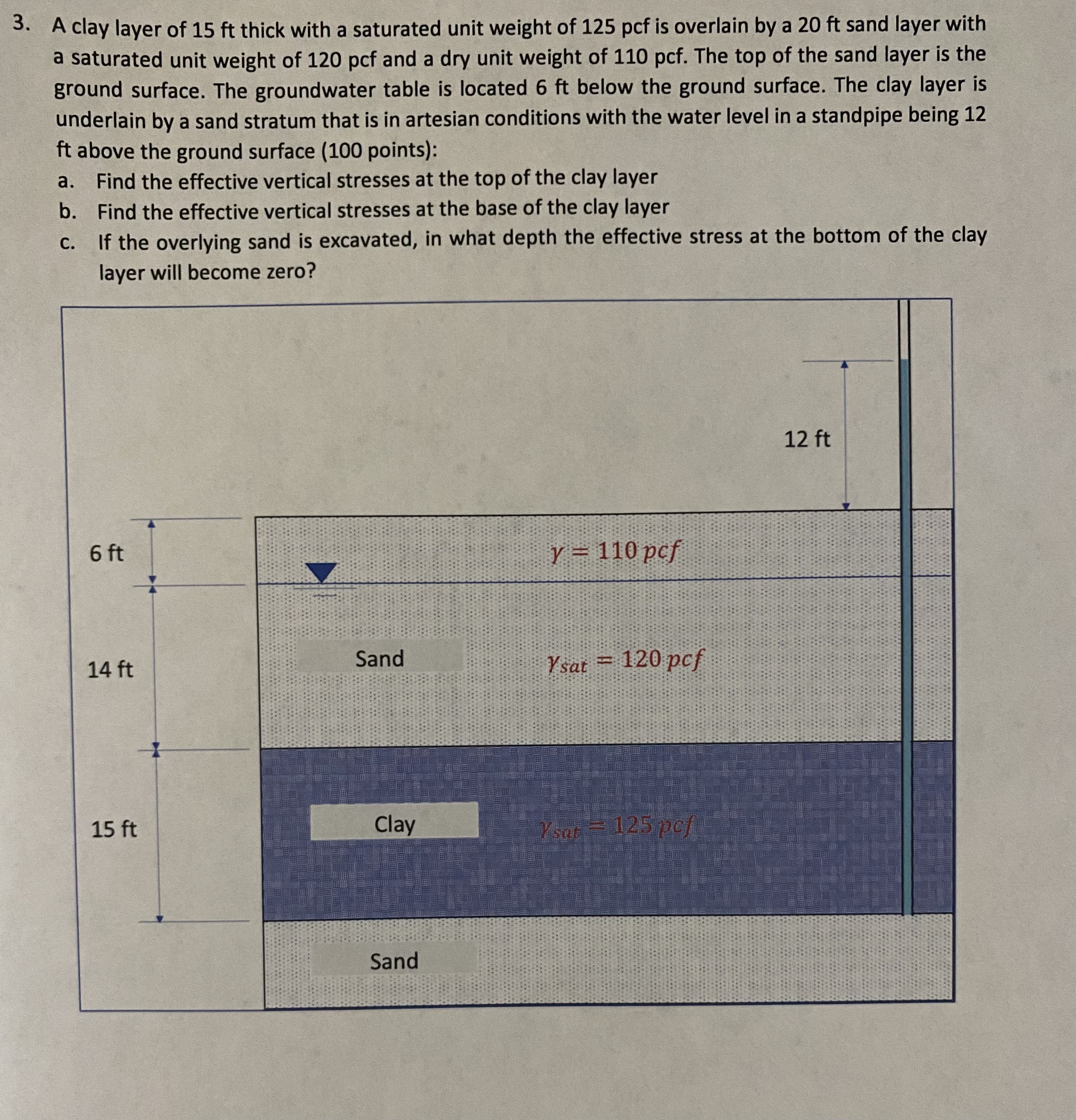 Solved A clay layer of 15ft thick with a saturated unit | Chegg.com