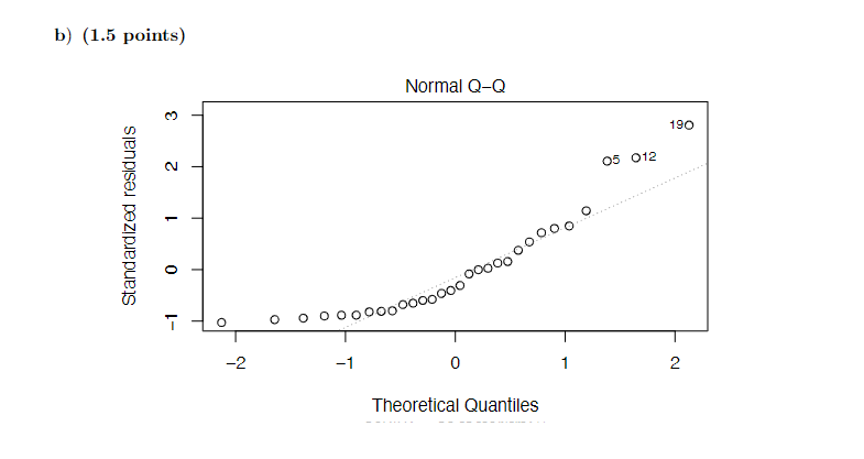 Solved For each of the following diagnostic plots, explain | Chegg.com