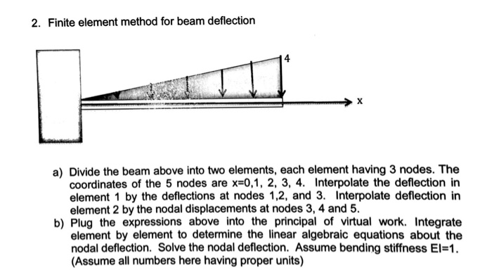 Solved Finite element method for beam deflection a) Divide | Chegg.com