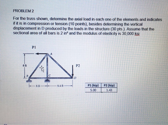 Solved PROBLEM 2 For the truss shown, determine the axial | Chegg.com