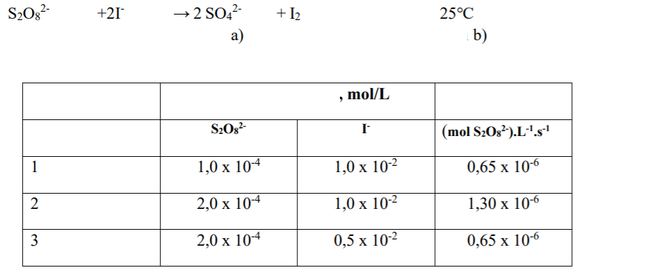Solved For the reaction of S2O8 2- (in water) +2I - (in | Chegg.com