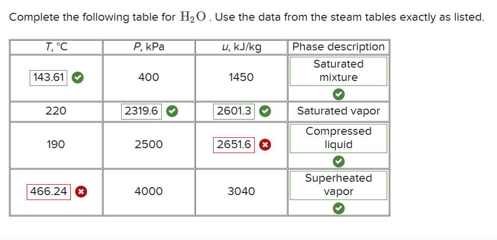 Solved Complete the following table for H2O. Use the data | Chegg.com