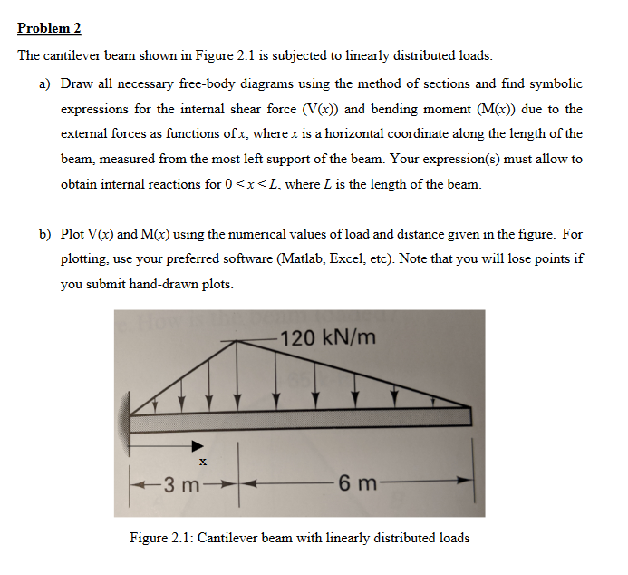 Solved Problem 2The cantilever beam shown in Figure 2.1 ﻿is | Chegg.com