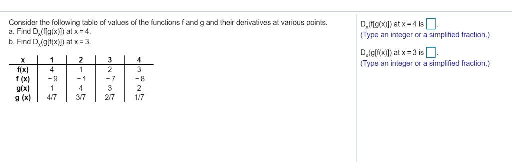 Solved Consider the following table of values of the | Chegg.com