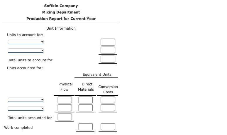 Solved Production Report, No Beginning Inventory Softkin | Chegg.com