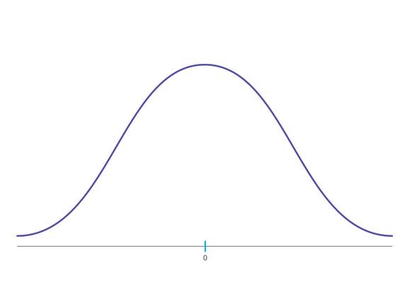 Solved 1. Megan was conducting a study to determine if | Chegg.com