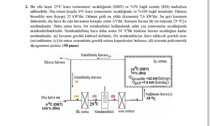Solved Bir ofis kışın 25oC kuru termometre sıcaklığında | Chegg.com