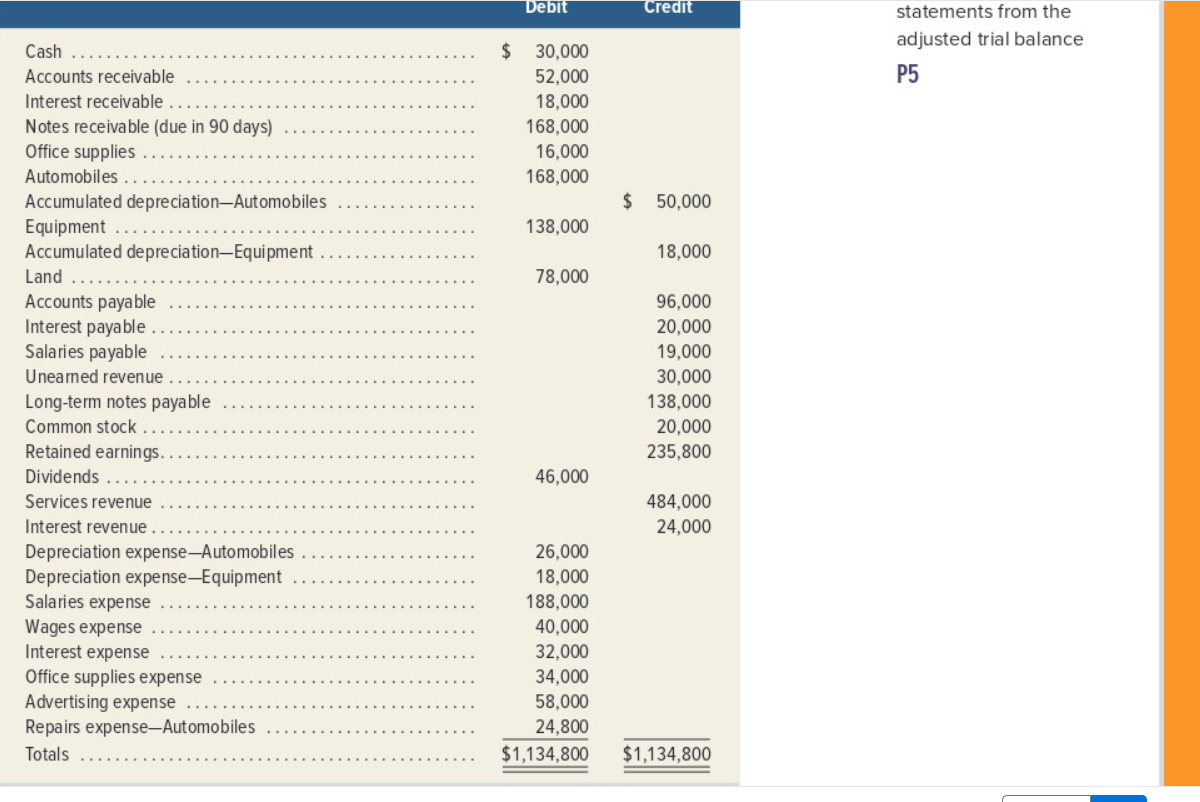 Solved 1. Prepare T-accounts (representing the ledger) with | Chegg.com