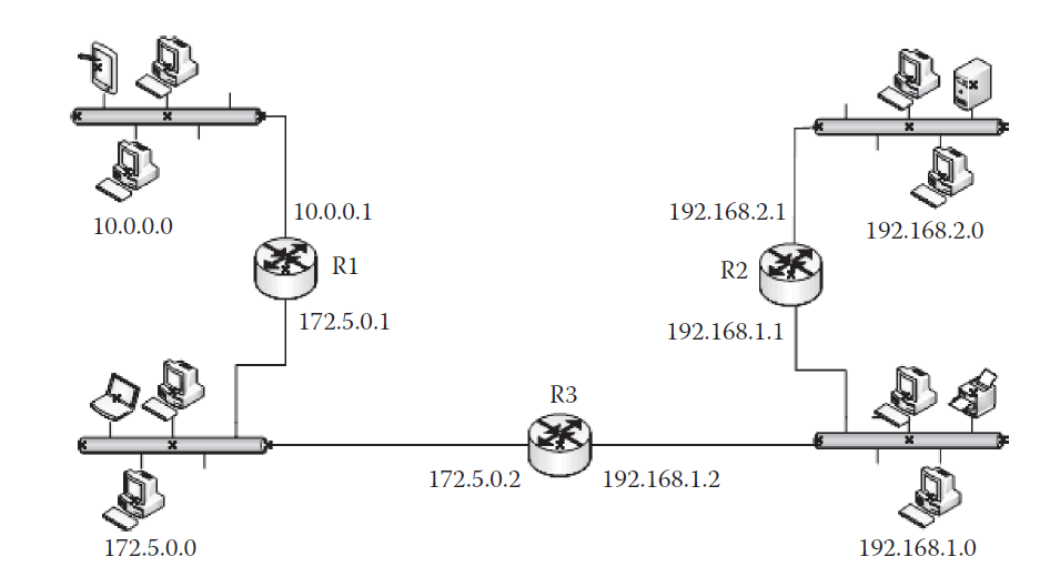 Solved Consider Figure 6.8. Suppose that a sender wants to | Chegg.com