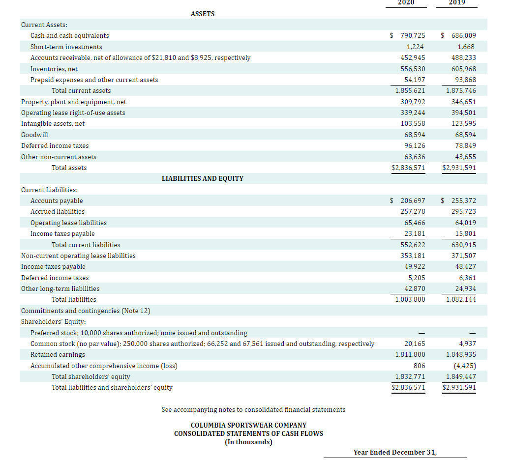 Appendix B Specimen Financial Statements: Columbia | Chegg.com