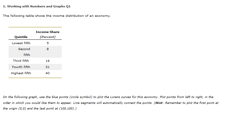 Solved 1. Working with Numbers and Graphs Q1 The following | Chegg.com