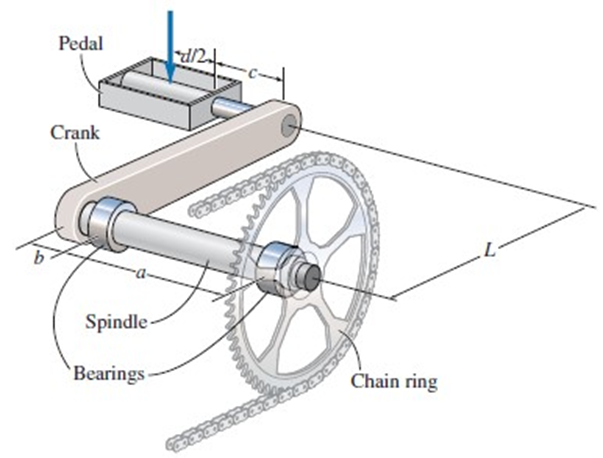 Solved Draw Free body diagram of the system and list all | Chegg.com