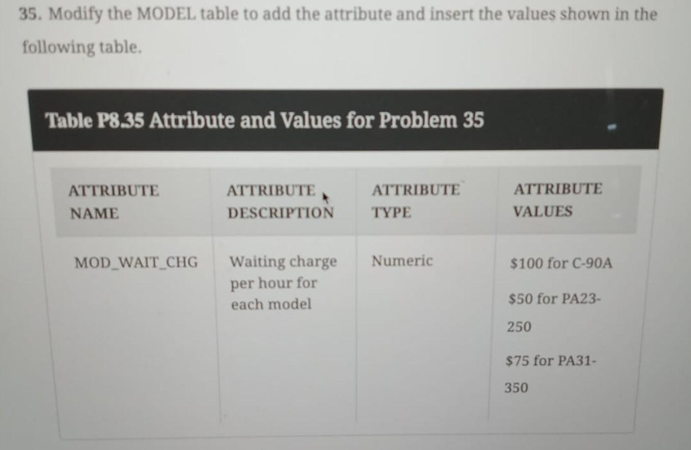 Solved Modify the MODEL table to add the attribute and | Chegg.com