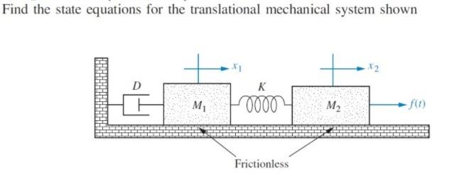 Solved Find the state equations for the translational | Chegg.com