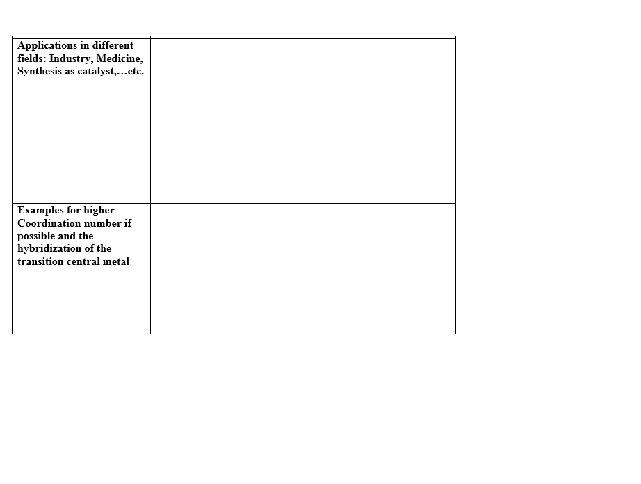Solved Fill This Table Name of Transition Metal Example: Y | Chegg.com