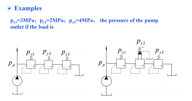 → Examples Py1=3MPa; Py2=2MPa; Py3=4MPa, the pressure | Chegg.com