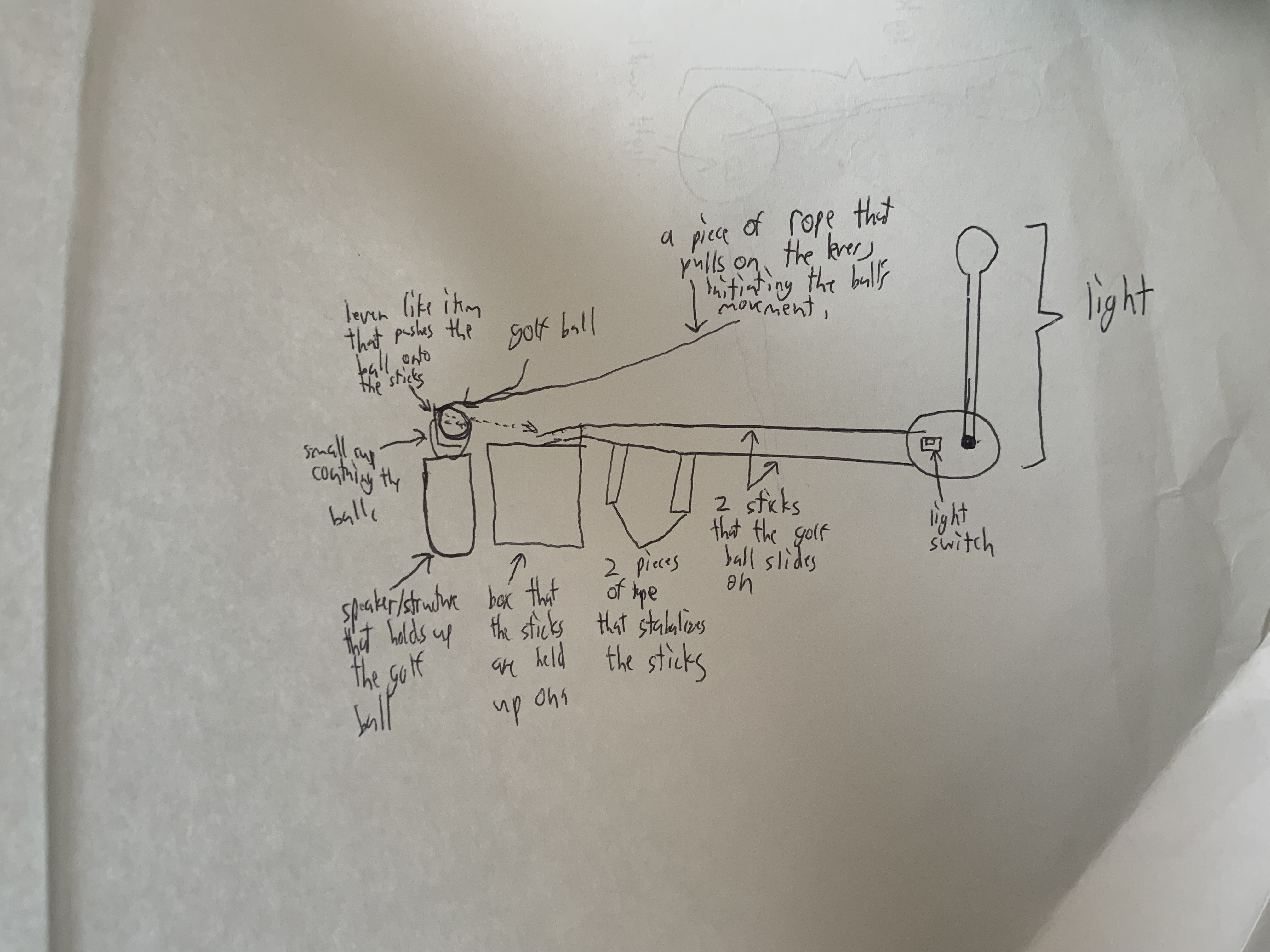 Solved I made a mini Rube Goldberg machine, with the diagram | Chegg.com