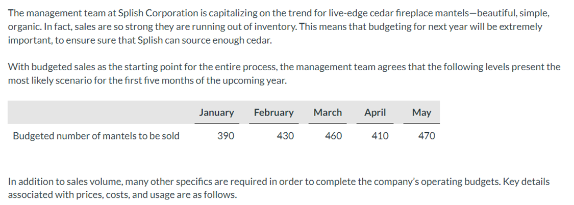 Solved The management team at Splish Corporation is | Chegg.com