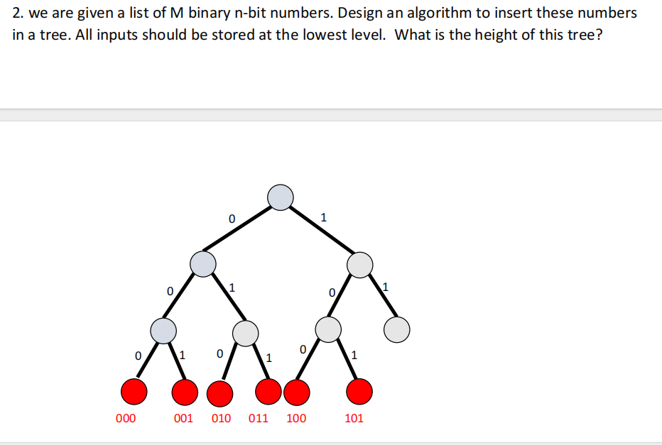 Solved 2 We Are Given A List Of M Binary N Bit Numbers 