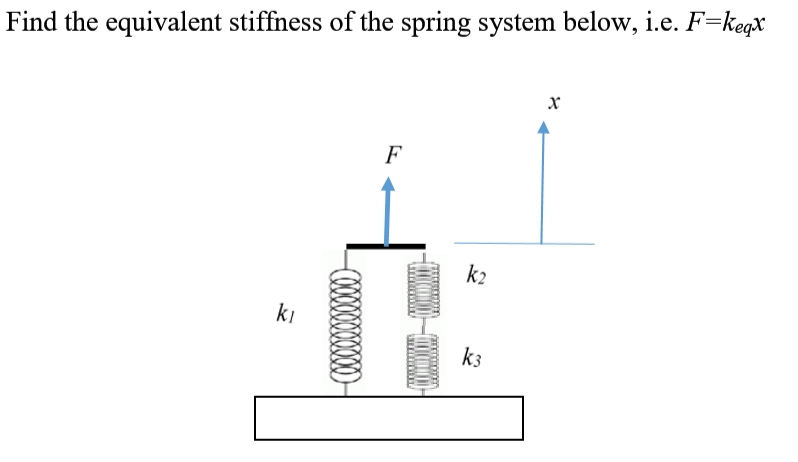 Solved Find the equivalent stiffness of the spring system | Chegg.com