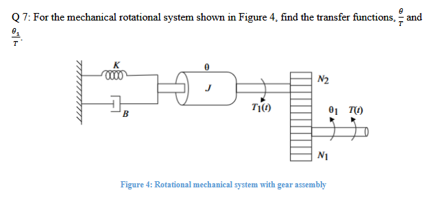 Solved For the mechanical rotational system shown in ﻿Figure | Chegg.com