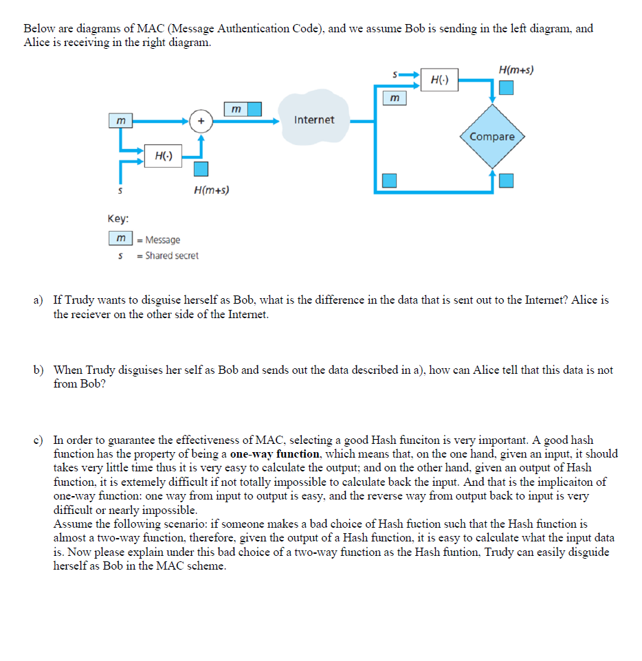 Solved Below are diagrams of MAC (Message Authentication | Chegg.com