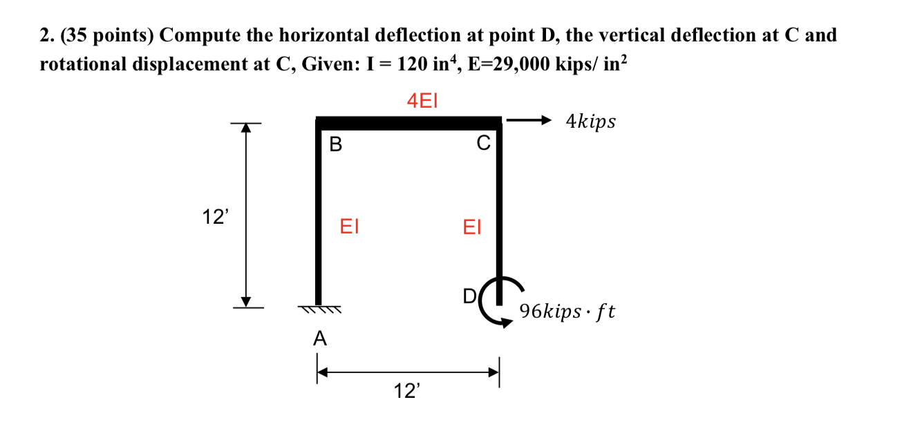 Solved Compute the horizontal deflection at point D, the | Chegg.com