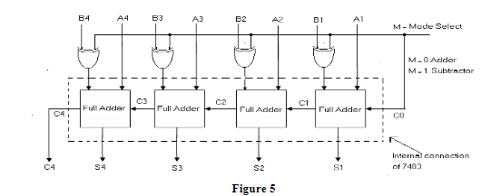 Solved Use a 74HC283 to design the adder/subtractor and | Chegg.com