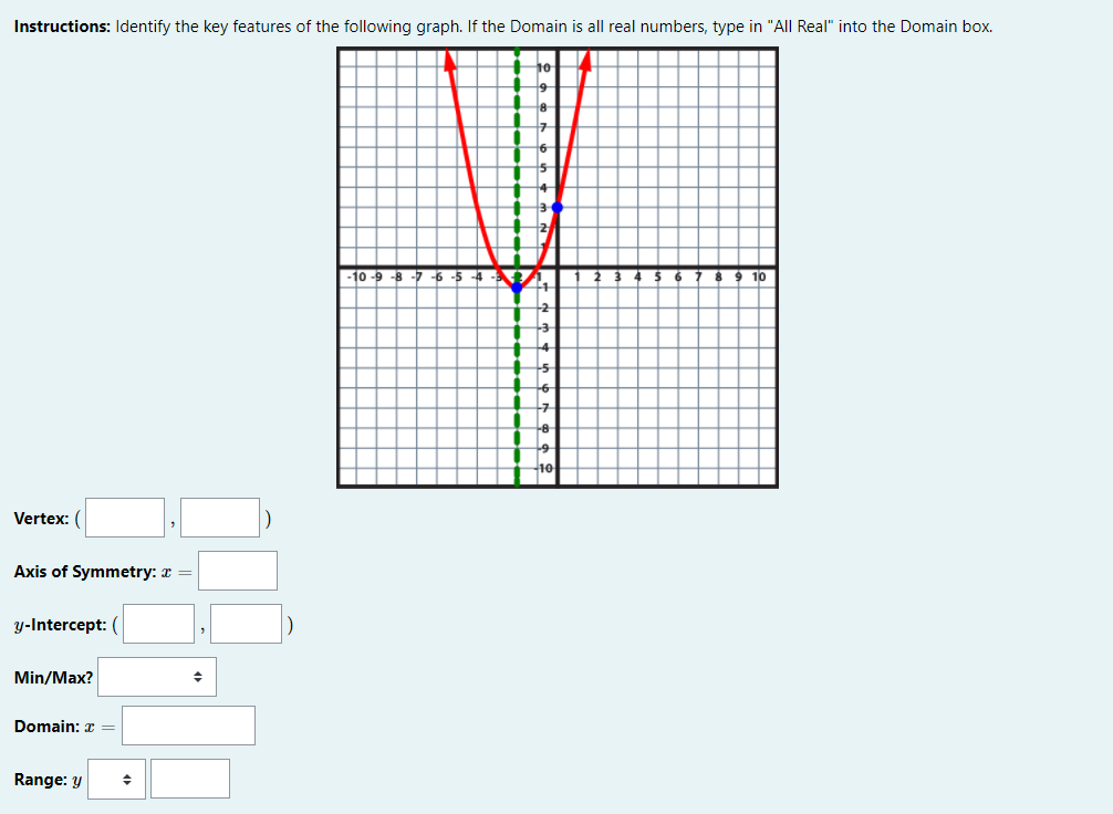 Solved Instructions: Identify the key features of the | Chegg.com