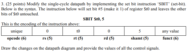 3. (25 points) Modify the single-cycle datapath by | Chegg.com