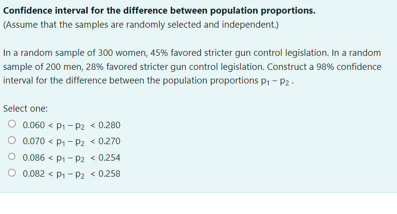 Solved Confidence interval for the difference between | Chegg.com