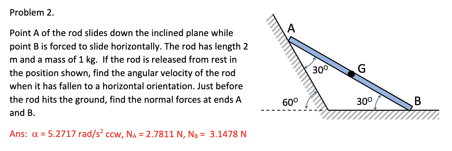 Solved Problem 2. A Point A of the rod slides down the | Chegg.com