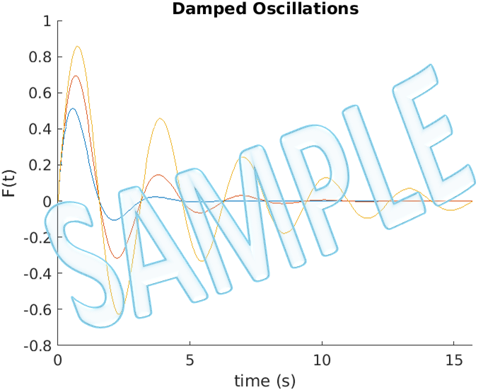 Solved In Matlab R2021B Create a plot of the damped | Chegg.com