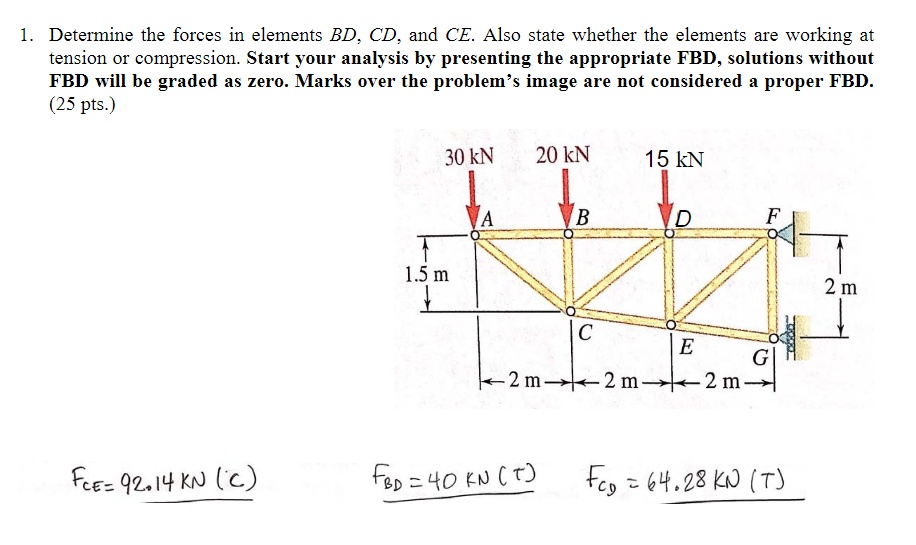 Solved 1. Determine the forces in elements BD,CD, and CE. | Chegg.com