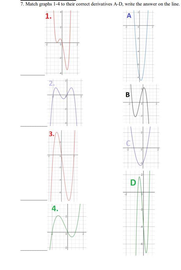 Solved 7. Match graphs 1-4 to their correct derivatives A-D, | Chegg.com