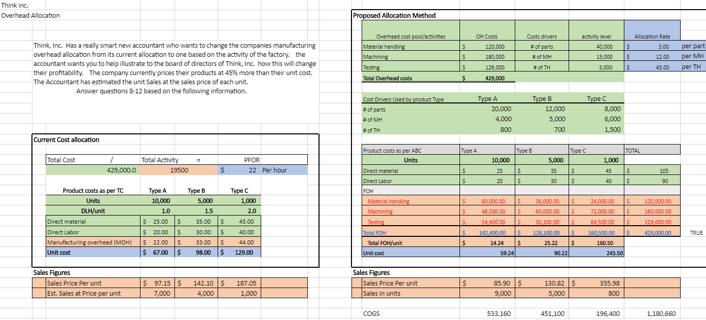 Solved Using the following information what is the COGS | Chegg.com