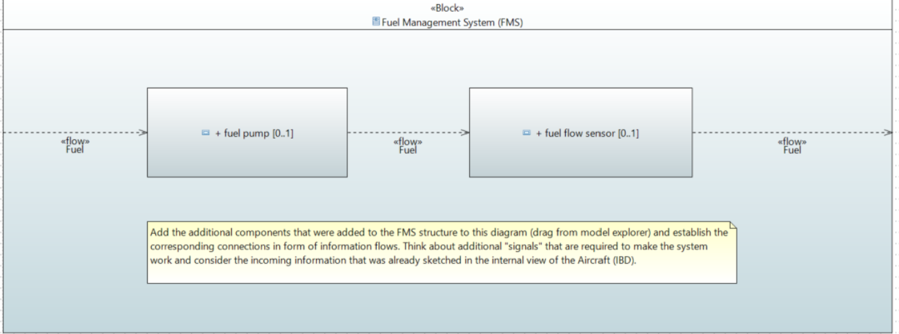 Solved I am using Papyrus and sysml 1.6 In the given diagram | Chegg.com