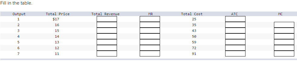 Solved Fill in the table. | Chegg.com